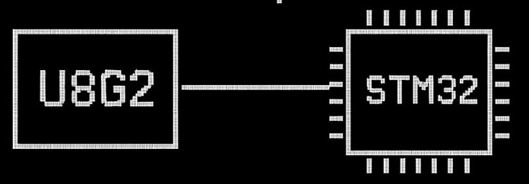 Porting U8G2 Graphics Library to STM32 Part1: Introduction – EmbeddedExpertIO