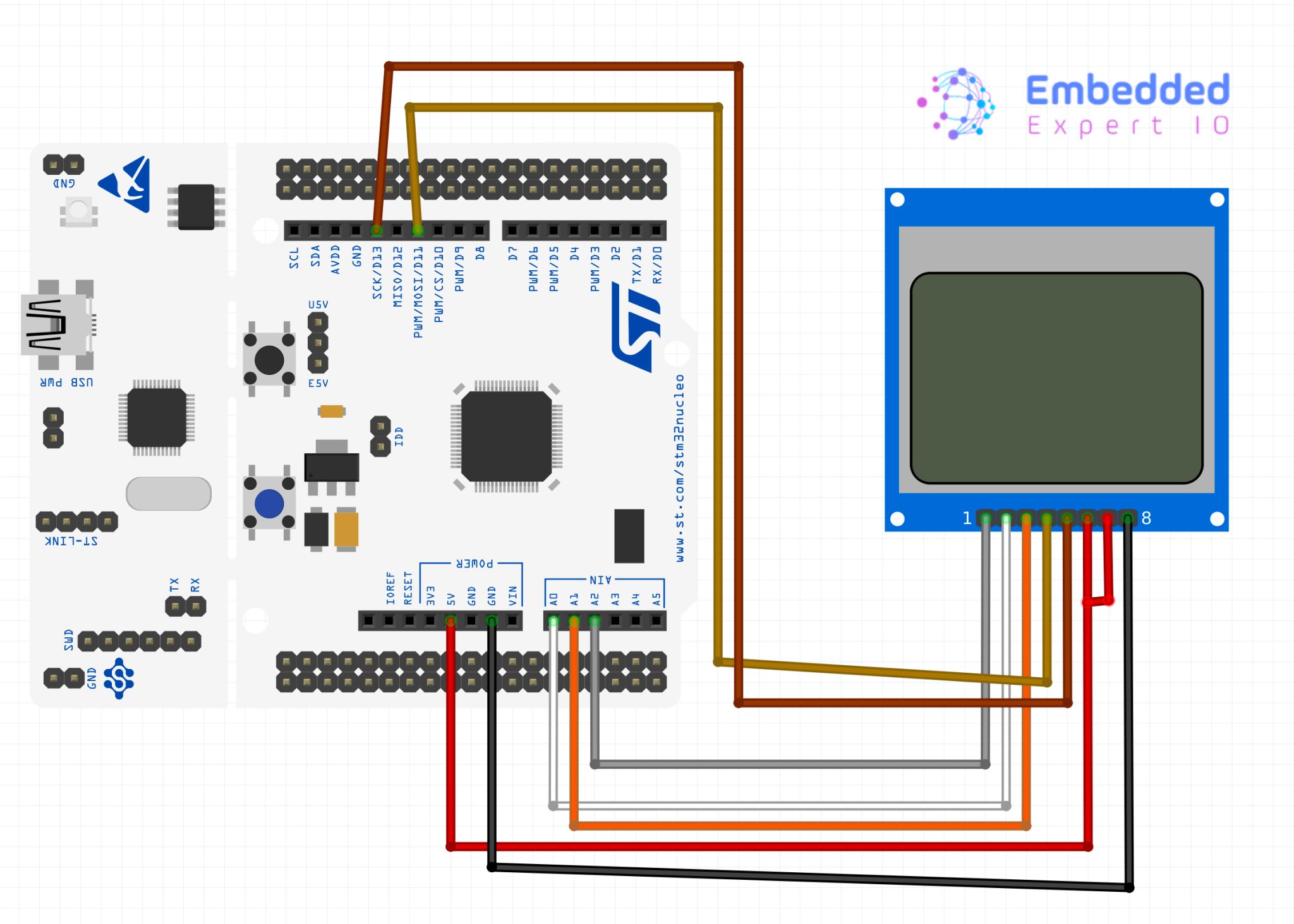 Porting U8G2 Graphics Library to STM32 Part5: Nokia 5110 GLCD PCD8544 – EmbeddedExpertIO