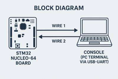 STM32 UART Part 5: Receive Unknown Length Using DMA – EmbeddedExpertIO