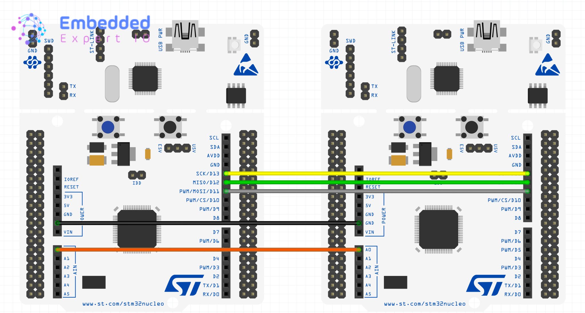SPI Based Sensor Emulation Part 1: Introduction – EmbeddedExpertIO