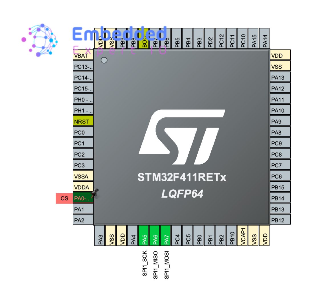 SPI Based Sensor Emulation Part 1: Introduction – EmbeddedExpertIO