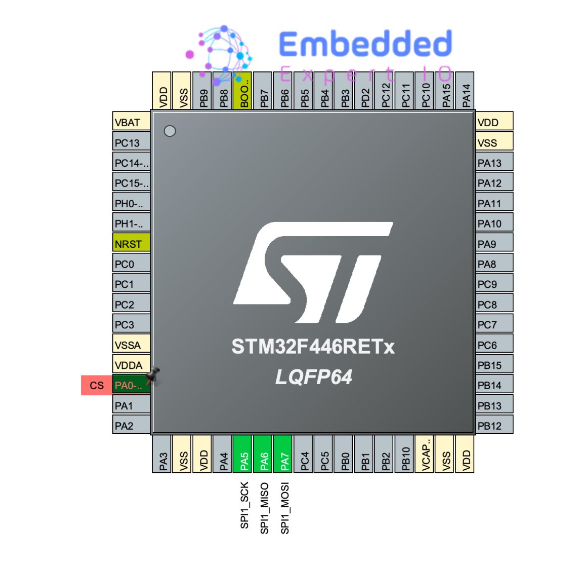 SPI Based Sensor Emulation Part 1: Introduction – EmbeddedExpertIO