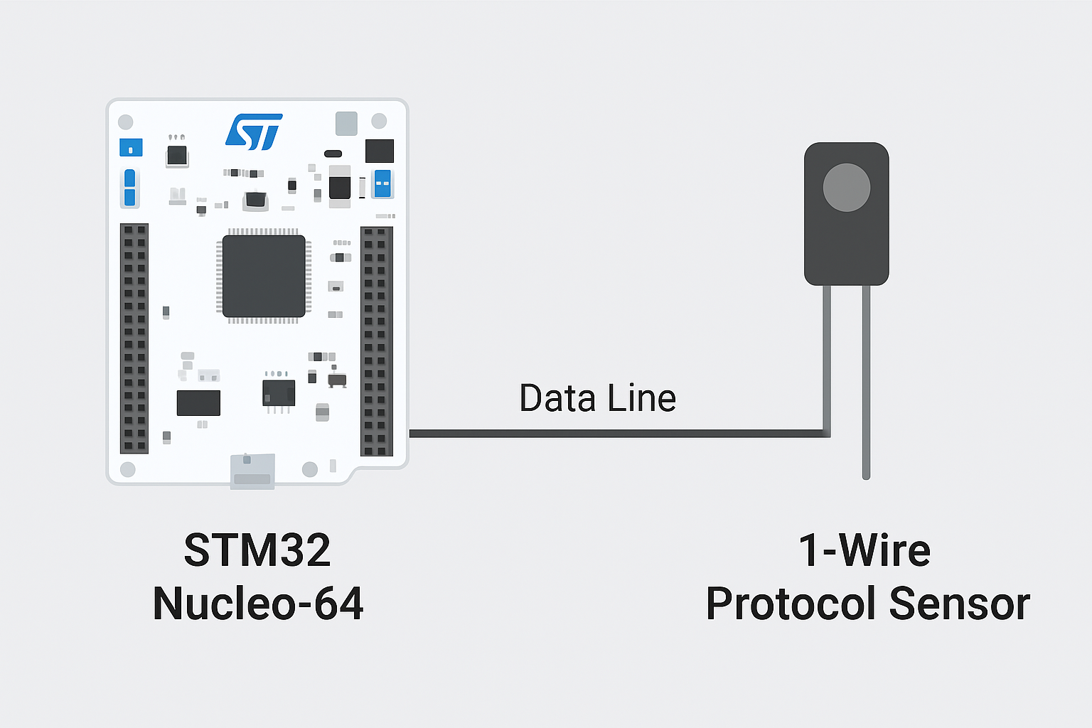 STM32 UART Part 6: 1- Wire Protocol Sending Data – EmbeddedExpertIO