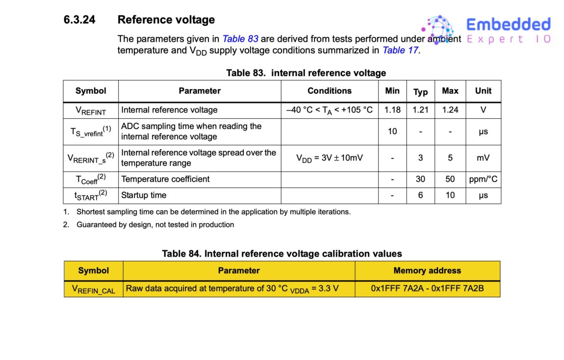 STM32 ADC Application Part 9: External Voltage Reference – EmbeddedExpertIO